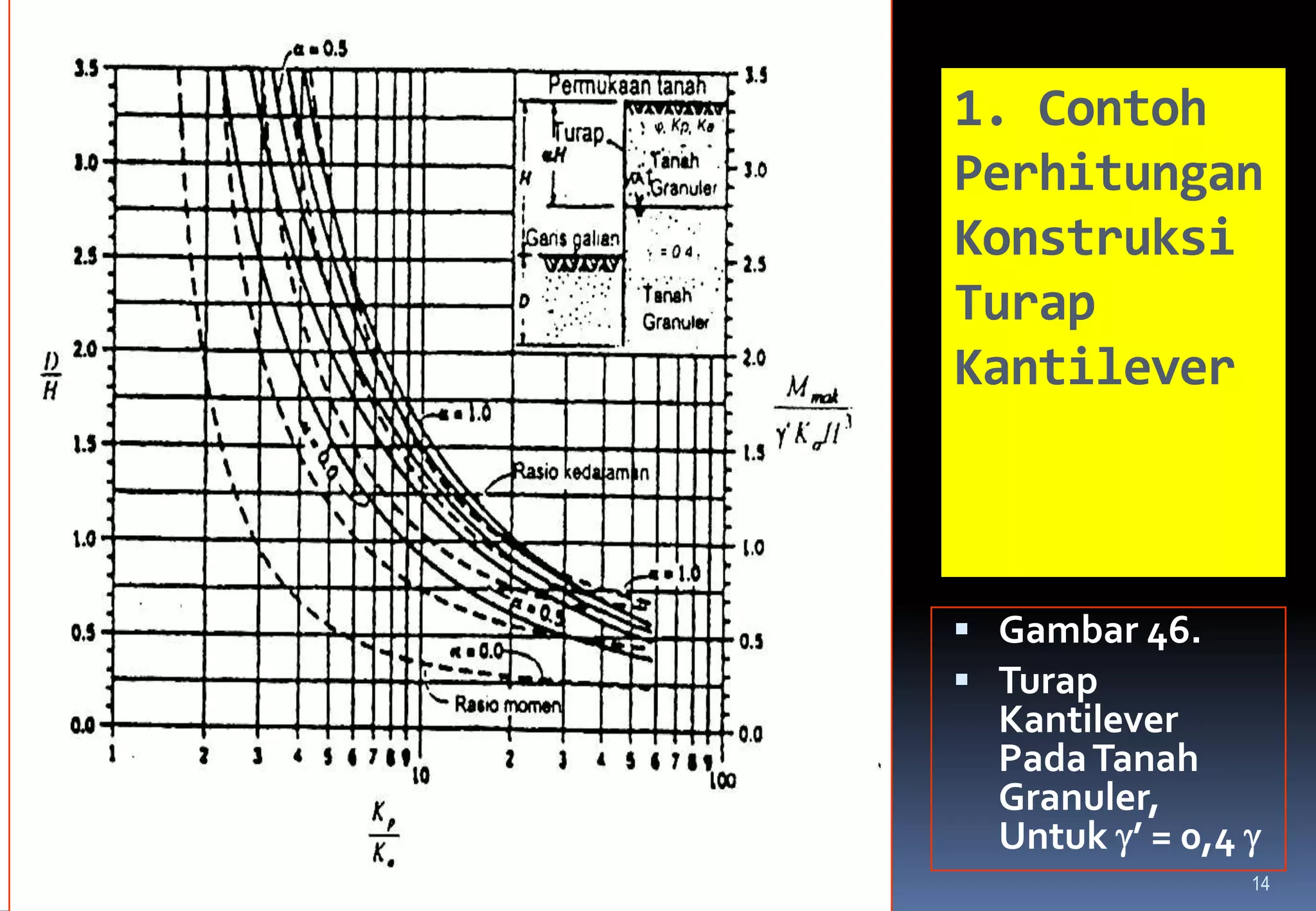9 contoh desain turap | PPT