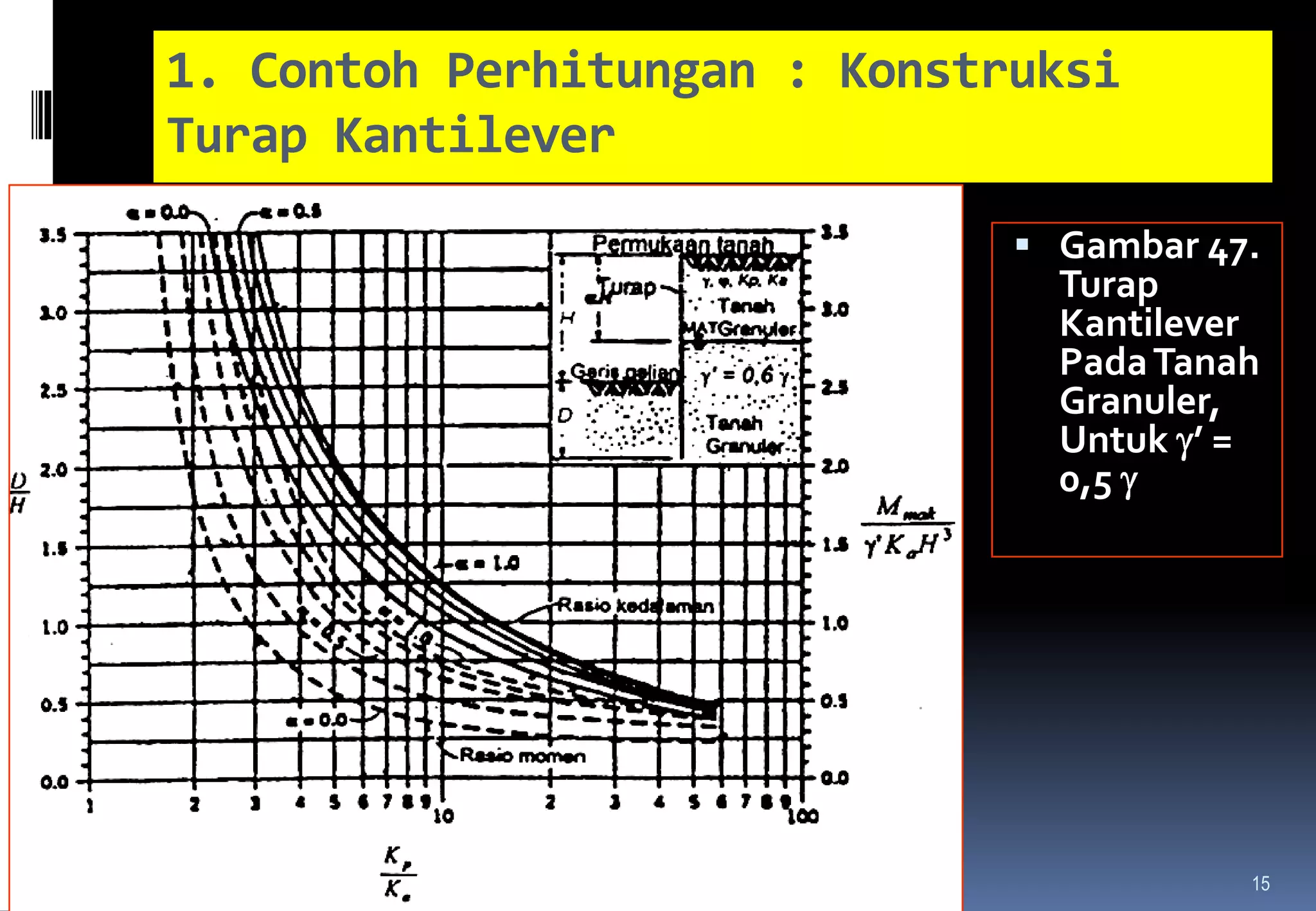 9 contoh desain turap | PPT