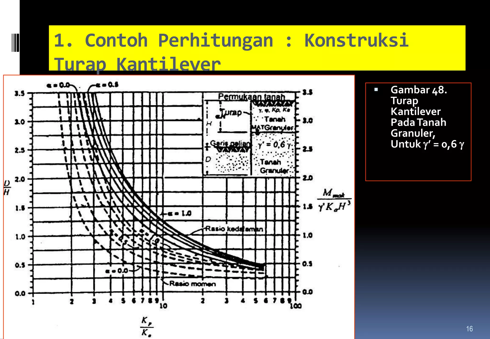 9 contoh desain turap | PPT