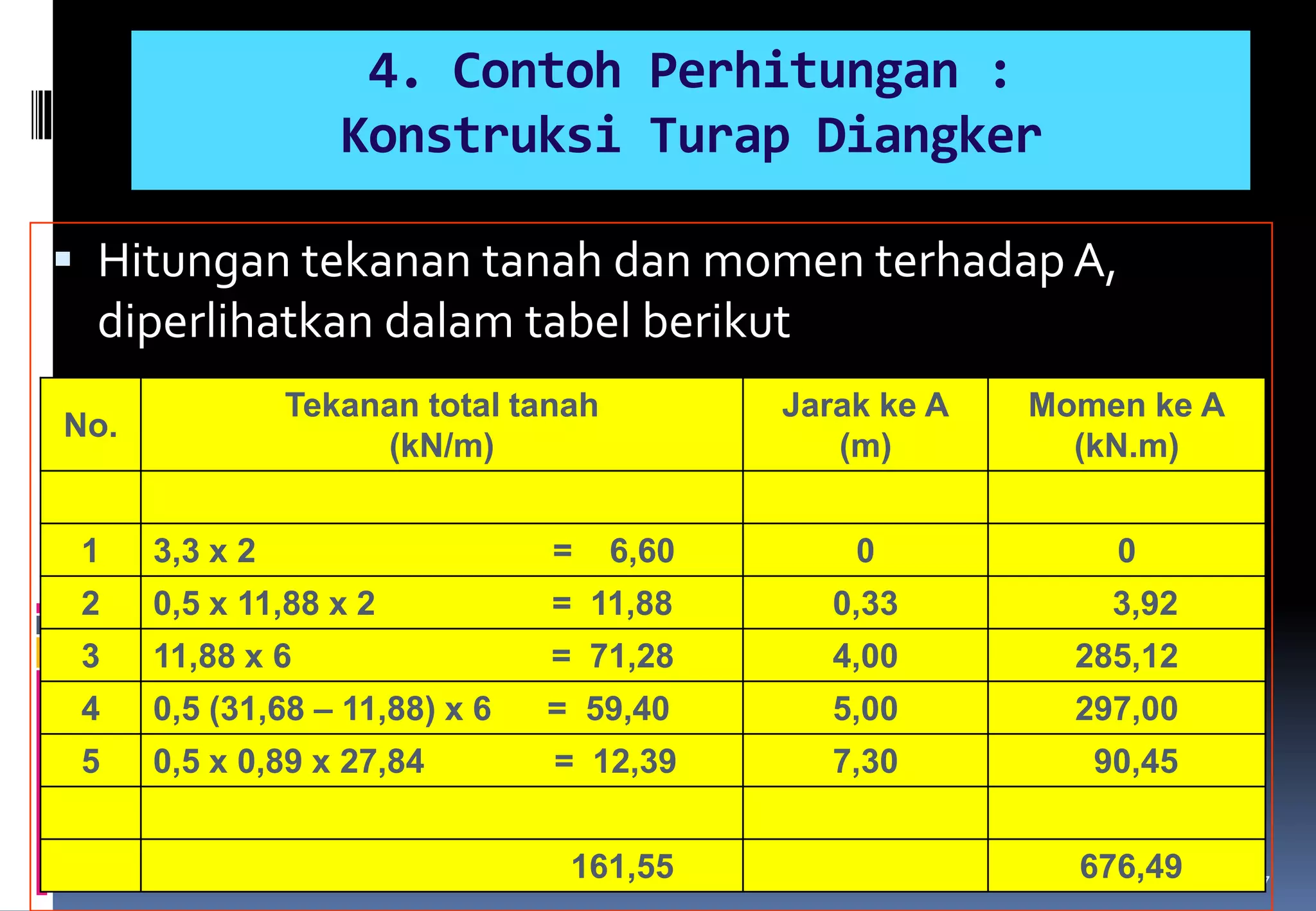 9 contoh desain turap | PPT