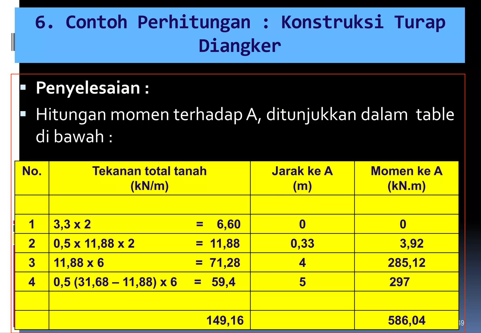 9 contoh desain turap | PPT