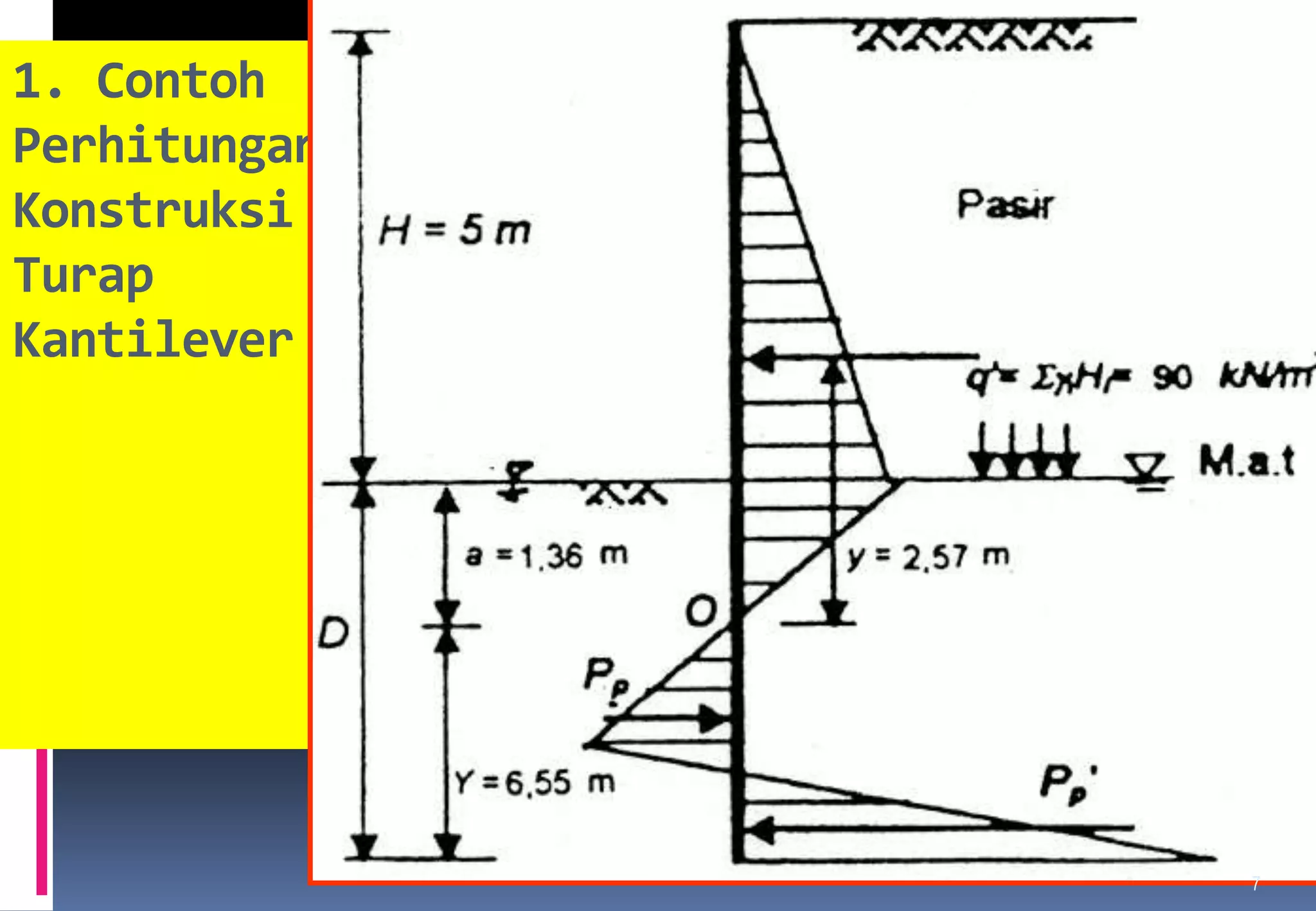 9 contoh desain turap | PPT