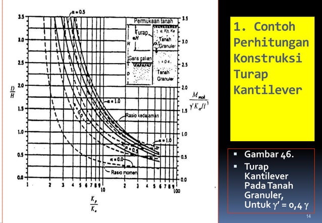 9 contoh desain turap | PPT