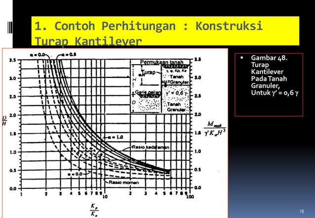 9 contoh desain turap | PPT