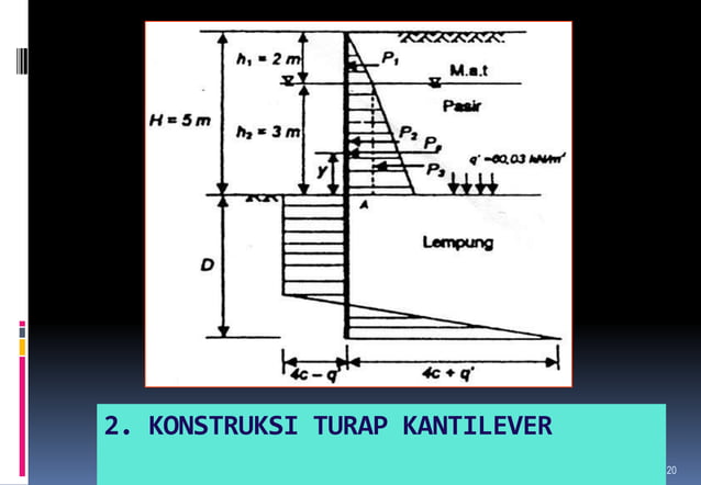 9 contoh desain turap | PPT