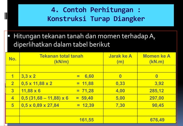 9 contoh desain turap | PPT