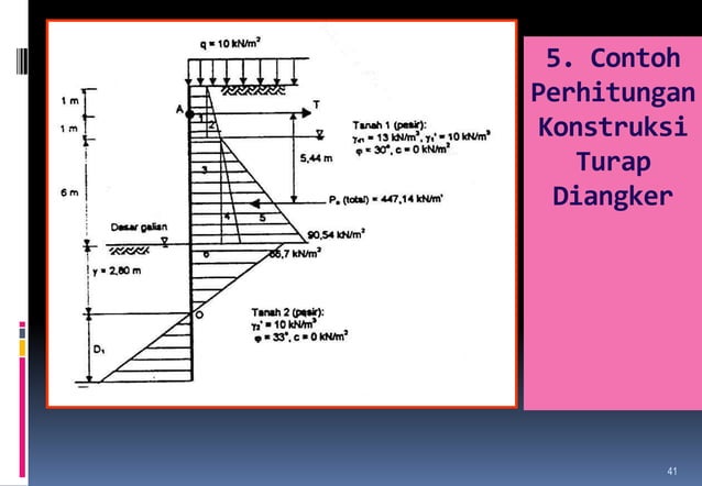 9 contoh desain turap | PPT
