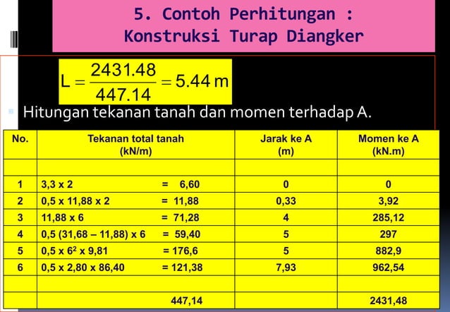 9 contoh desain turap | PPT
