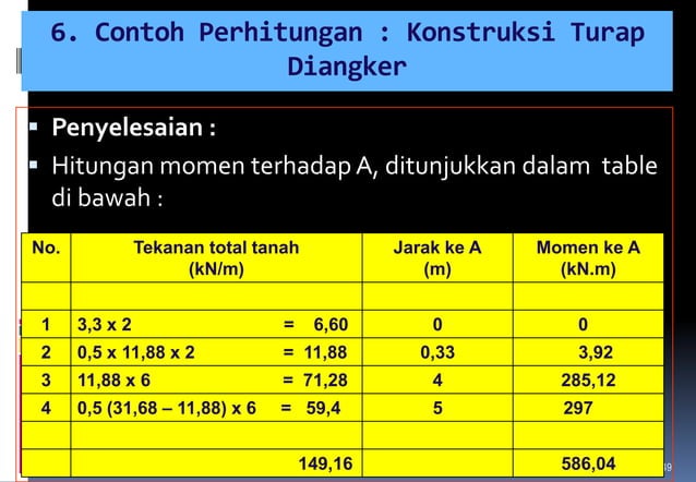 9 contoh desain turap | PPT