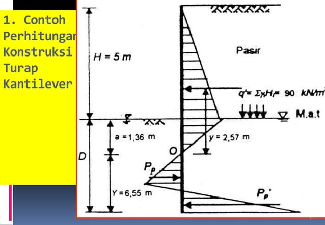 9 contoh desain turap | PPT