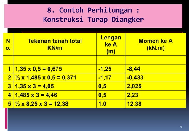 9 contoh desain turap