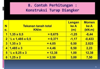 9 contoh desain turap | PPT