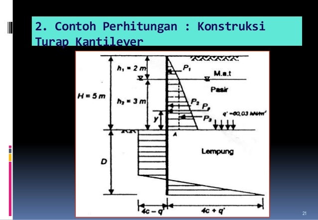 9 contoh desain turap
