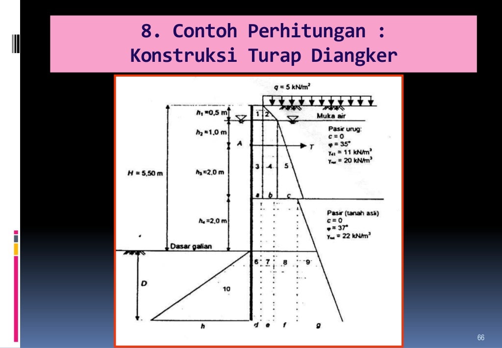 9 contoh desain turap