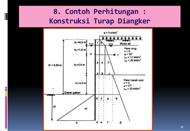 9 contoh desain turap