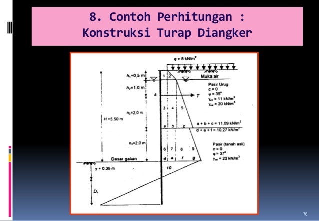 9 contoh desain turap