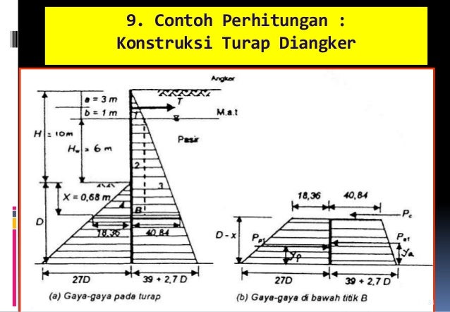 9 contoh desain turap