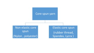 3-Core and cover spun yarn how we discover | PDF