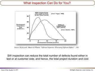 3- Cost-of-Poor-Quality.ppt