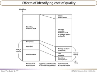 3- Cost-of-Poor-Quality.ppt