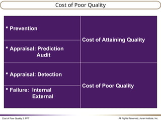 3- Cost-of-Poor-Quality.ppt