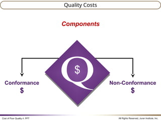 3- Cost-of-Poor-Quality.ppt