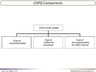 3- Cost-of-Poor-Quality.ppt