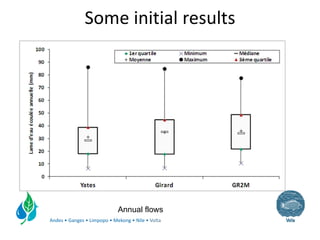 Hydrological Modeling‐CPWFV3 | PPT