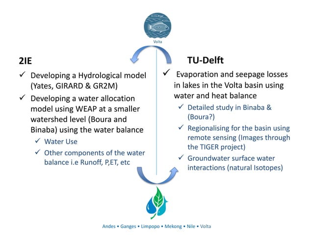 Hydrological Modeling‐CPWFV3 | PPT