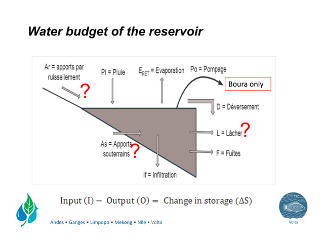 Hydrological Modeling‐CPWFV3 | PPT