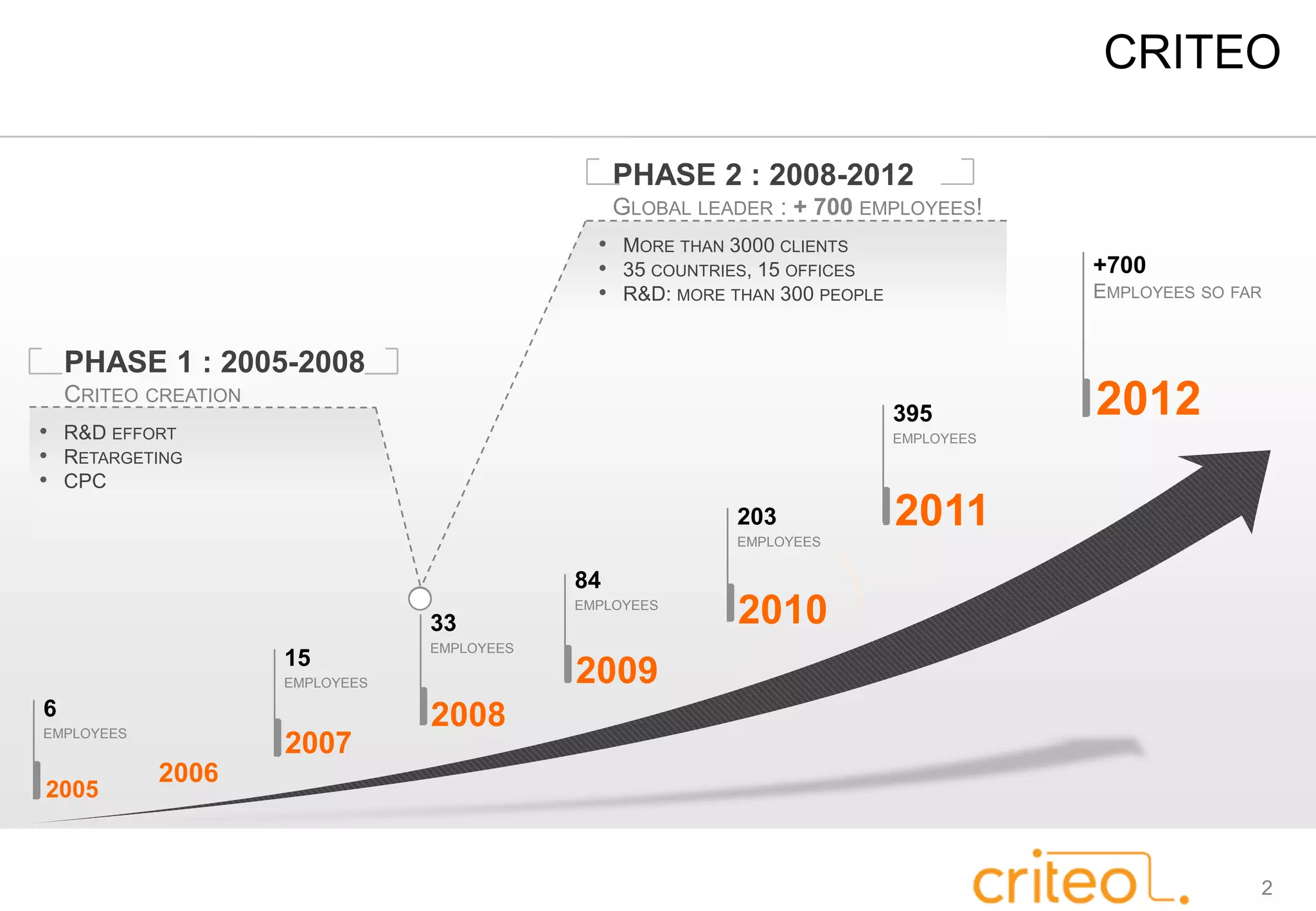 Business Track: How Criteo Scaled and Supported Massive Growth with ...