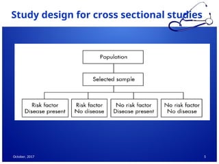 3-Cross Sectional Study Design.ppt research design | PPT