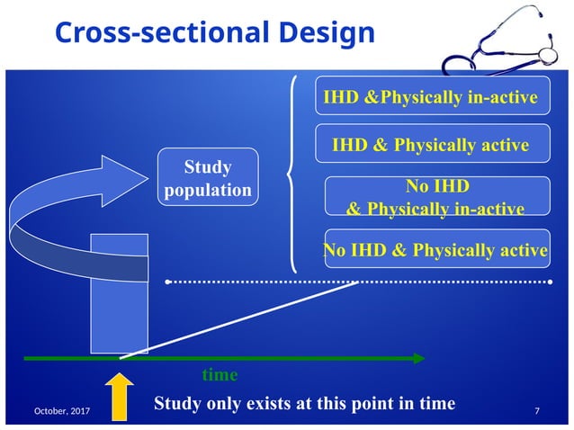 3-Cross Sectional Study Design.ppt research design | PPT