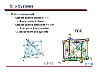 3-Crystallographic Points, Directions and Planes in the Unit Cell.pdf