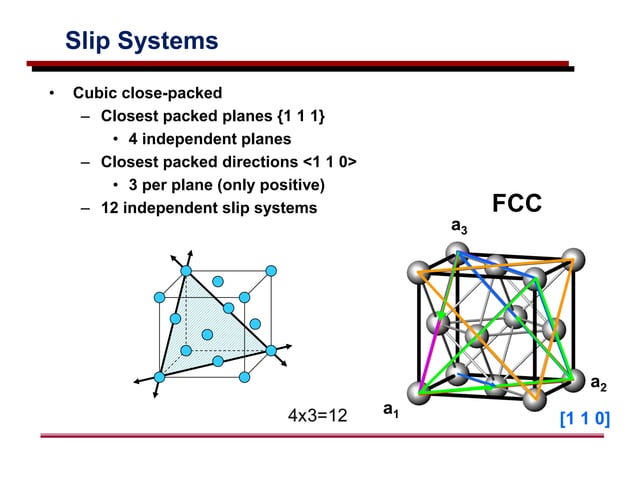 3-Crystallographic Points, Directions and Planes in the Unit Cell.pdf