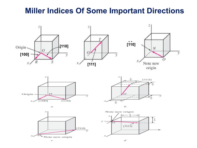 3-Crystallographic Points, Directions and Planes in the Unit Cell.pdf