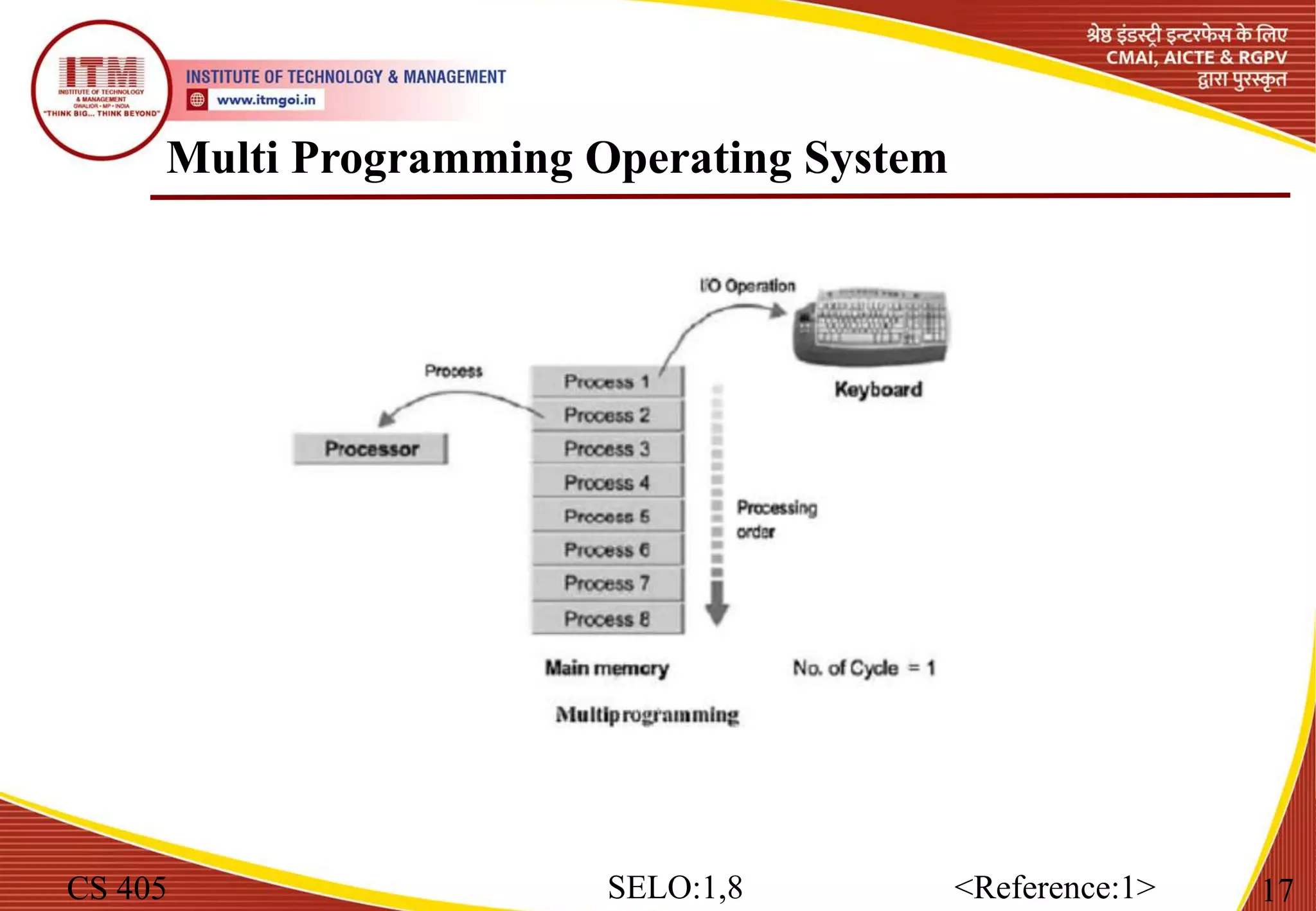 Types of Operating System | PPTX