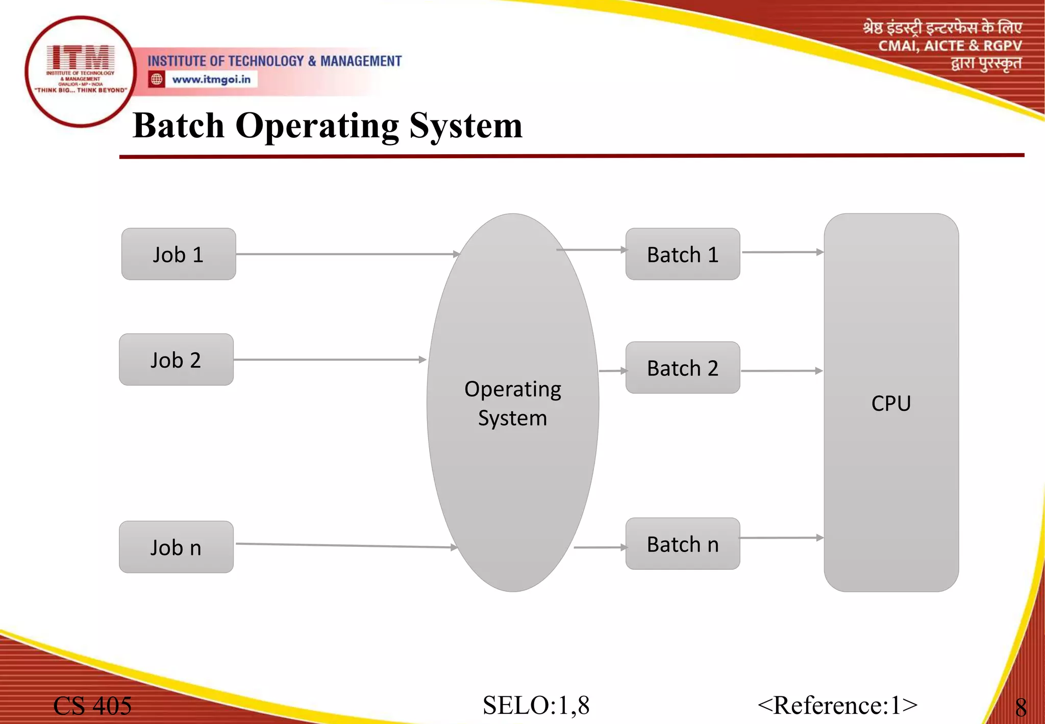 Types of Operating System | PPTX