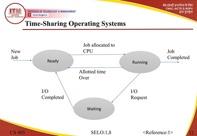 Types of Operating System | PPTX