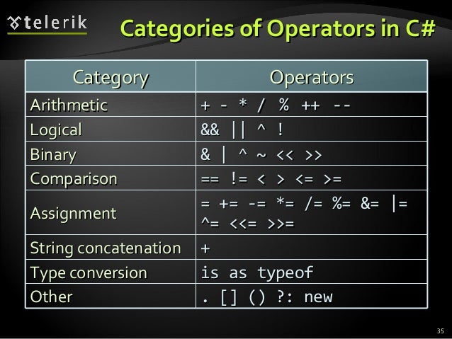 C Language Overview Part I