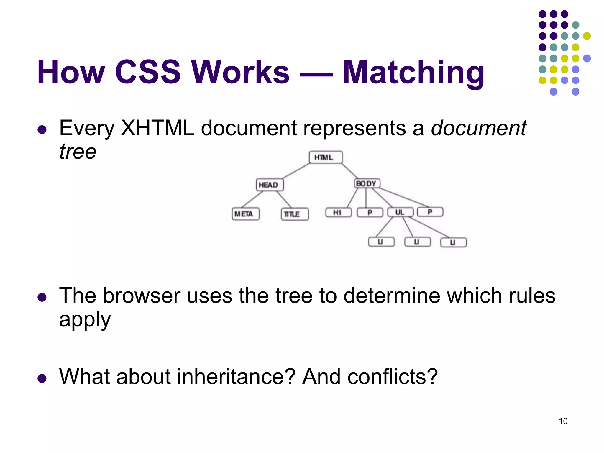 3-CSS_essentials.ppt