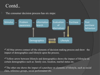 3. customer and consumer | PPT | Retail Industry | Industries