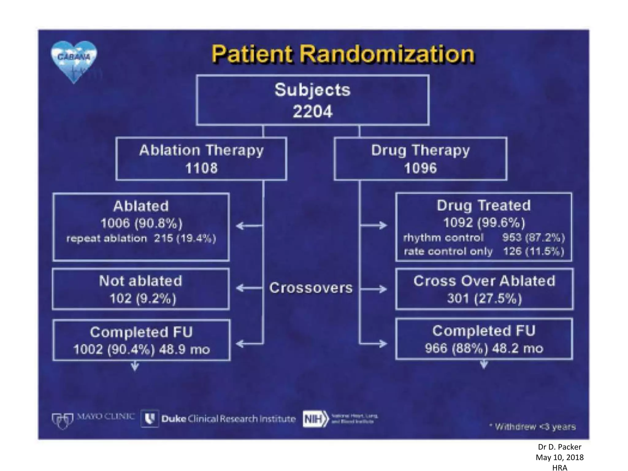 3 dan atar - rate versus rhythm control in af | PPTX