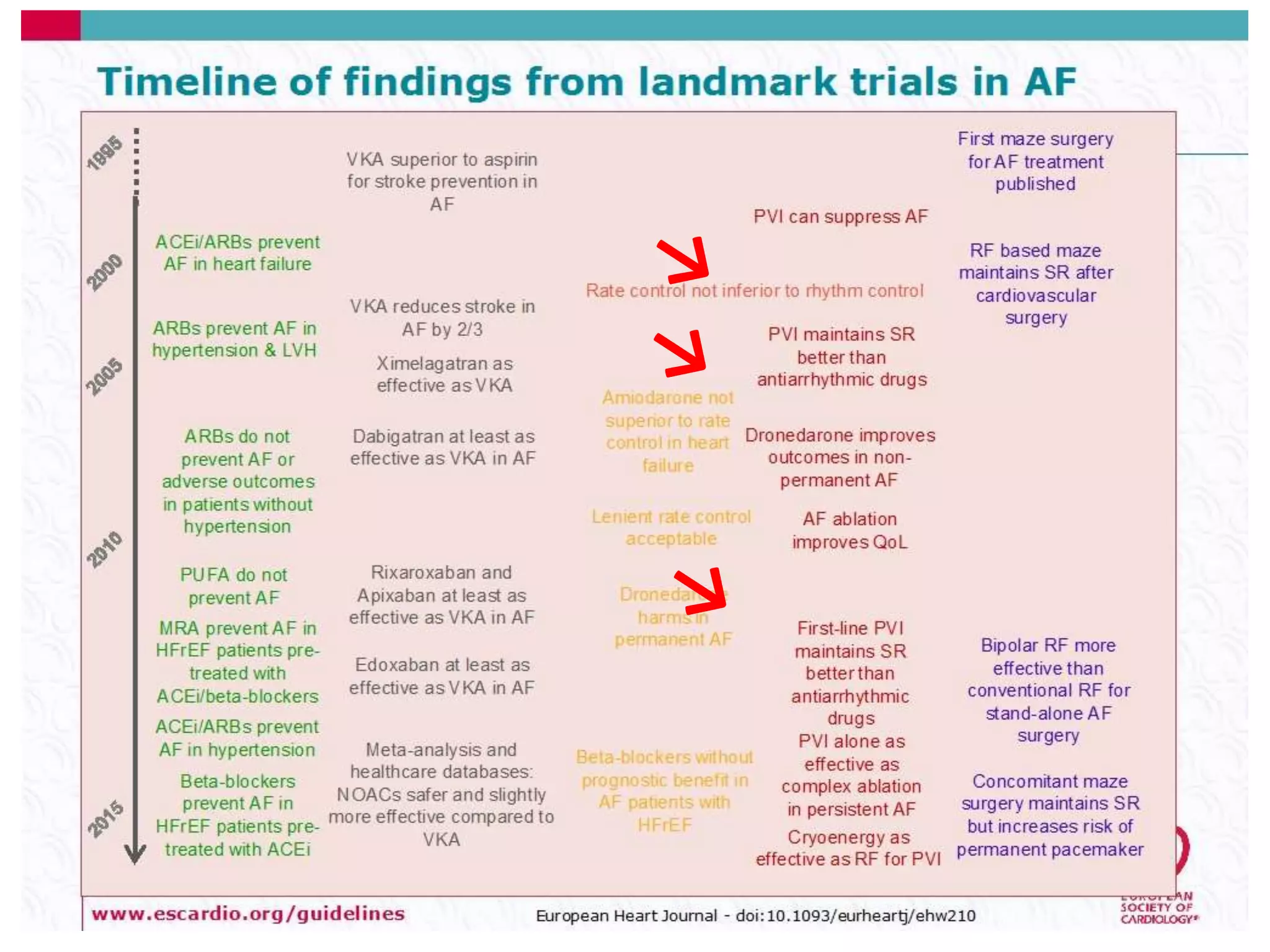 3 dan atar - rate versus rhythm control in af | PPTX