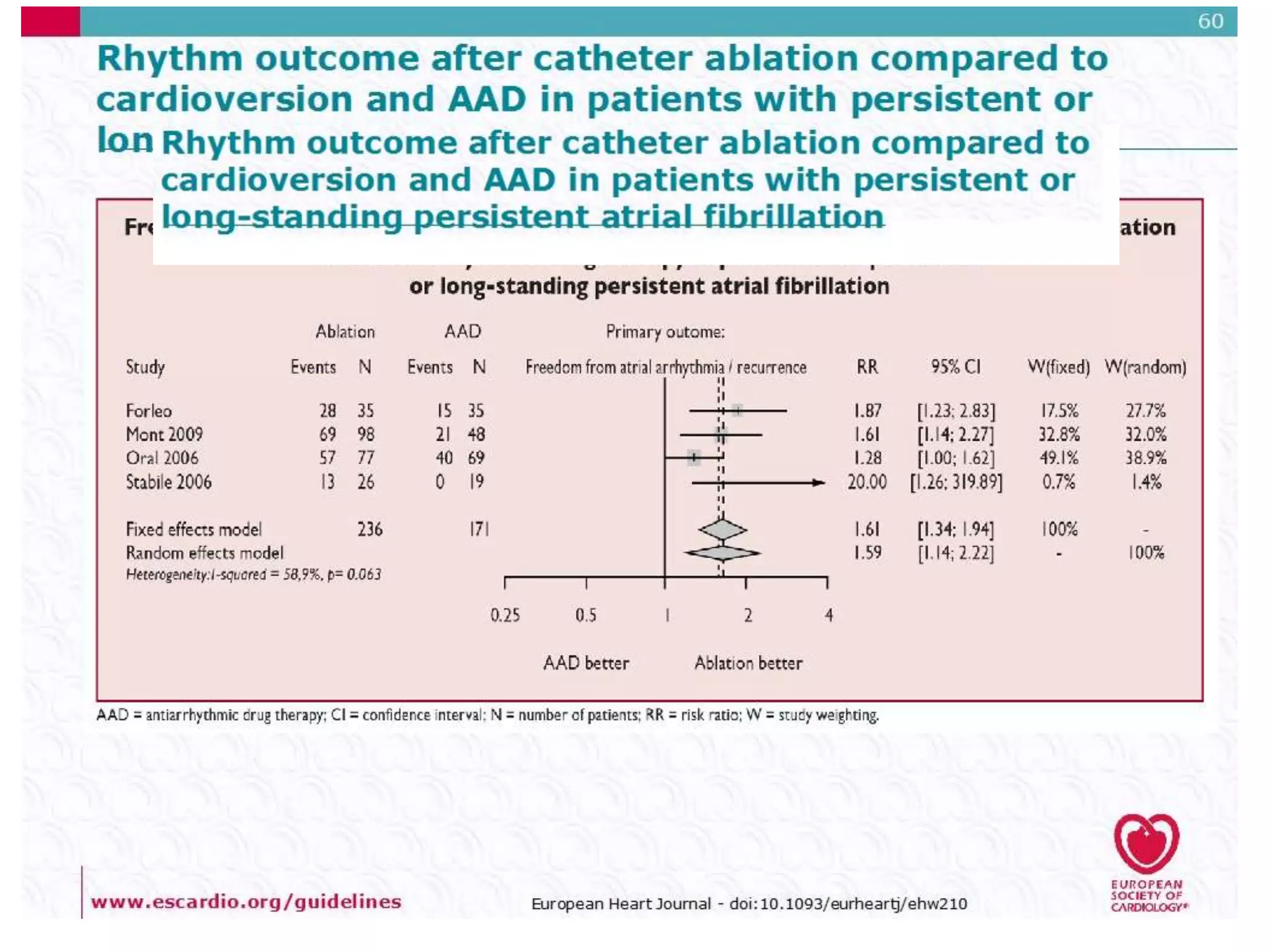 3 dan atar - rate versus rhythm control in af | PPTX