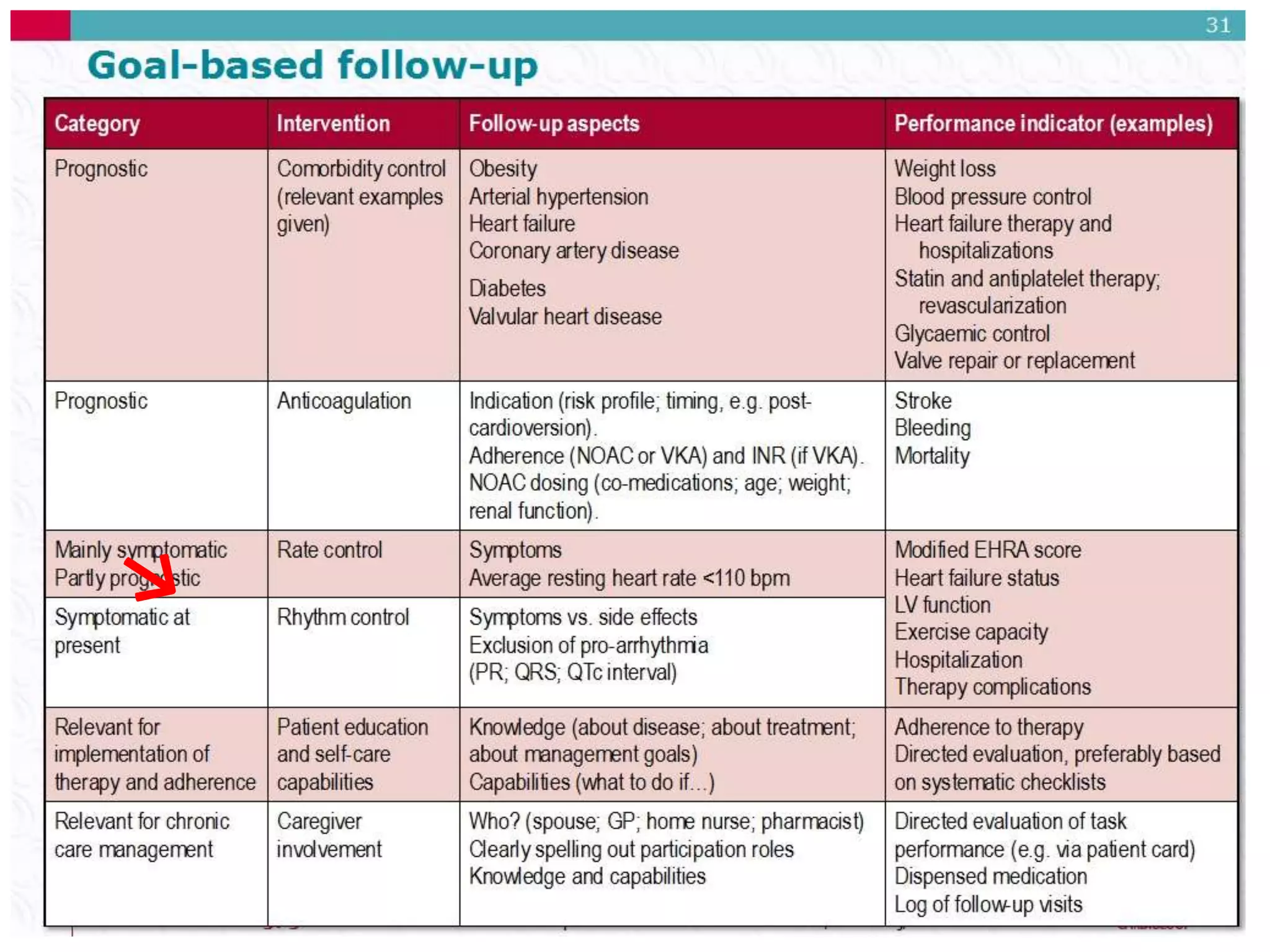 3 dan atar - rate versus rhythm control in af | PPTX