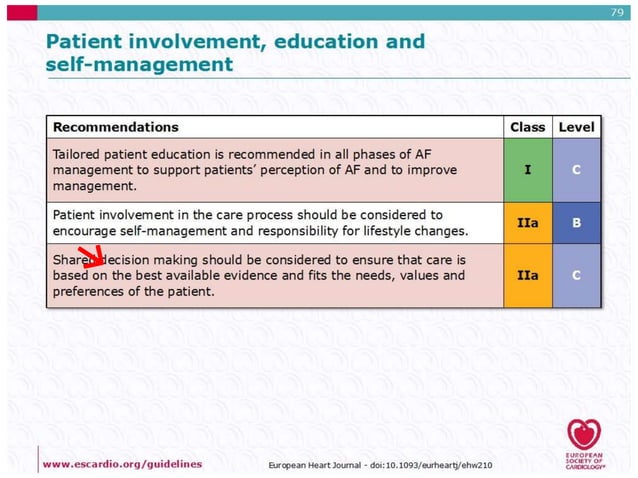 3 dan atar - rate versus rhythm control in af | PPTX