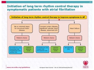 3 dan atar - rate versus rhythm control in af | PPTX