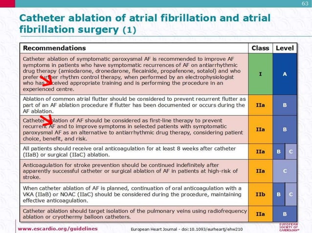 3 dan atar - rate versus rhythm control in af | PPTX