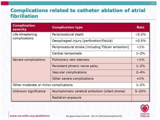 3 dan atar - rate versus rhythm control in af | PPTX